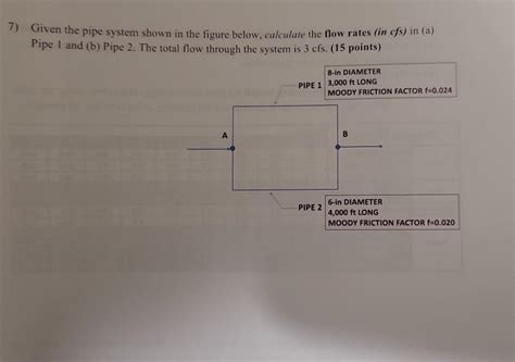 Solved Given The Pipe System Shown In The Figure Below Chegg