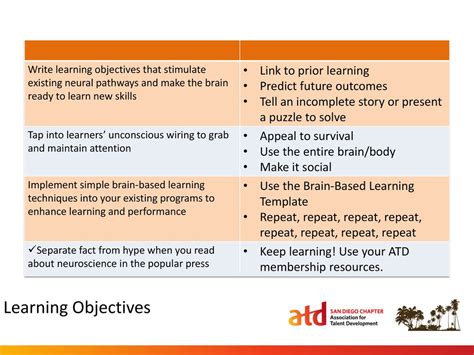 Five Steps To Successful Ppt Download