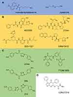 Exploring Role Of Transglutaminase In Patients With Glioblas Ott