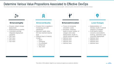 Development And Operations Quality Assurance And Validation It