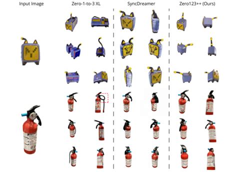 Zero123 A Single Image To Consistent Multi View Diffusion Base Model Uniteai