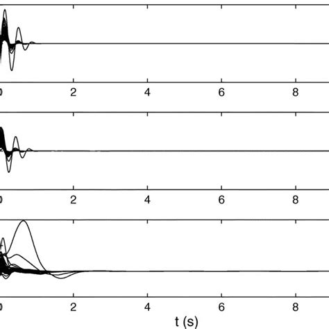 Pdf Adaptive Feedback Synchronization Of A General Complex Dynamical