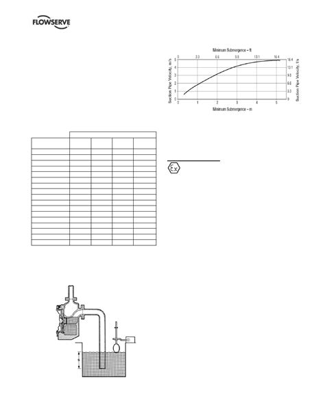 4 Installation 1 Location 2 Part Assemblies Flowserve Polychem Grp