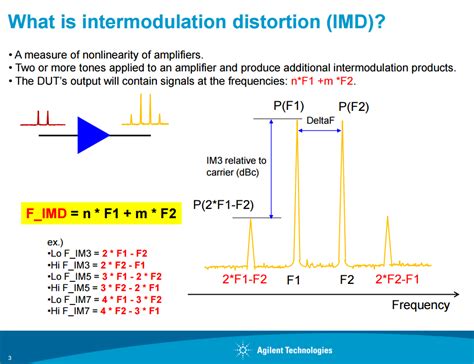 Measurement Understanding Dbc In The Context Of Im3 Electrical