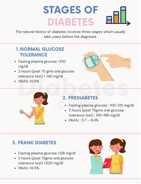 Are There Any Stages For Diabetes