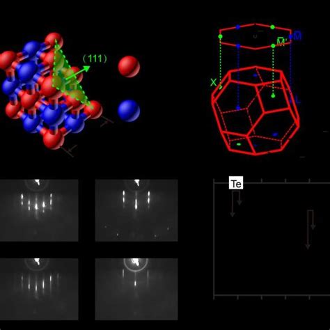 Photon Energy Dependent Arpes Spectra A R Photon Energy Dependent