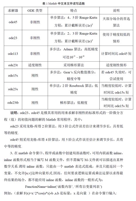 Matlab 求解微分方程（组） 司砚章 博客园