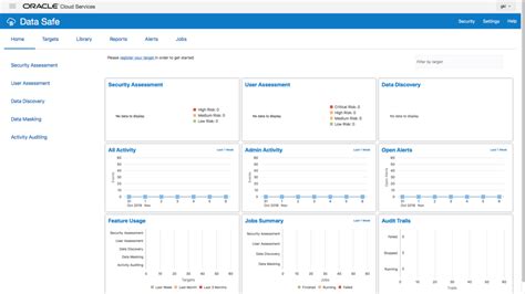 Data Safe (Database Security) in Oracle Cloud Infrastructure (OCI)