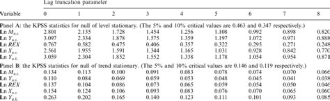 The KPSS Test Results Download Table