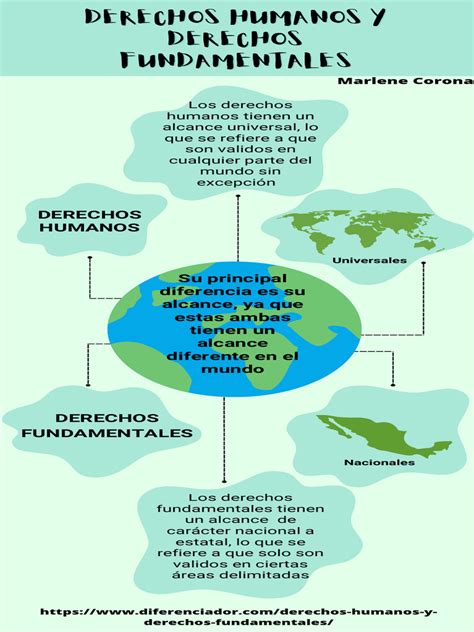 Derechos Humanos Y Derechos Fundamentales Pdf
