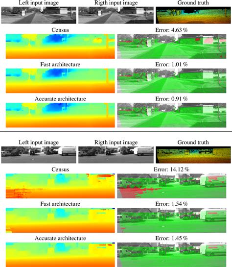 table 1 from stereo matching by training a convolutional neural network