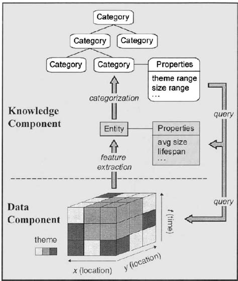Extraction Of Semantic Knowledge From A Data Cube 27 Download