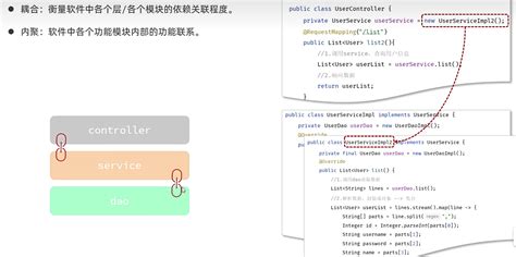 Javaweb的三层架构、分层解耦java 三层解耦 Dao Csdn博客