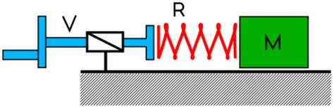 Physicsstick Slip Phenomenon Handwiki