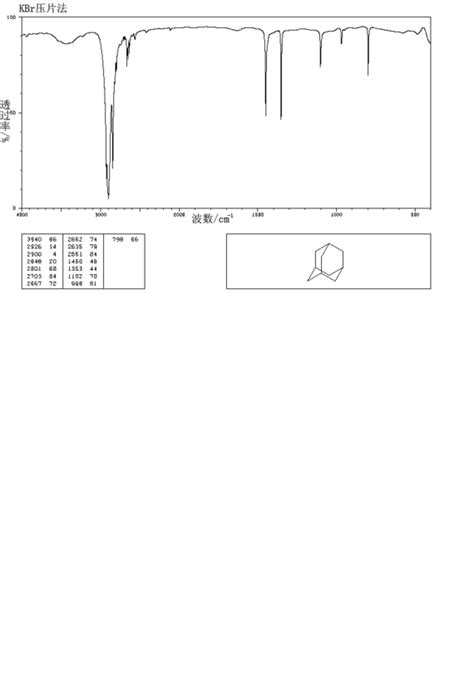 CAS号281 23 2 金刚烷价格多少钱 英文名及缩写 洛克化工网
