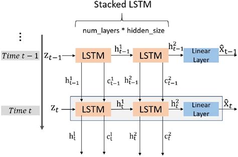 Figure From Physics Guided Deep Learning For Power System Sate