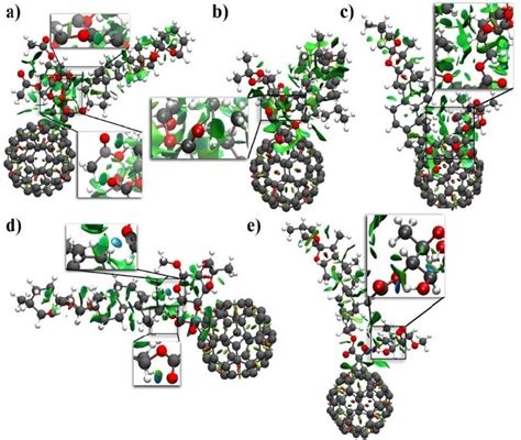 Non Covalent Interactions Of Molecules Of A A B B C C Download Scientific