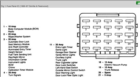 Car Fuses Types Diagram