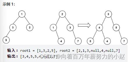 二叉树617 合并二叉树 阿里云开发者社区