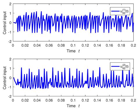 An Adaptive Learning Control For Mimo Nonlinear System With Nonuniform Trial Lengths And