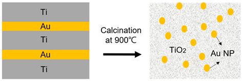 Sensors Free Full Text Reflective Fiber Temperature Probe Based On