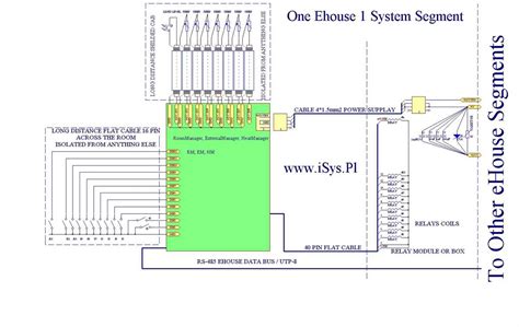 Erv Installation Guide