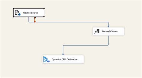 Ssis Importing 94883 Contacts To Dynamicscdsdataverse Crm Keeper