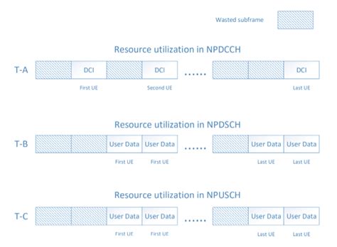 Nb Iot Schedulers Example Script A3794110ns 3 Nb Iot Github Wiki