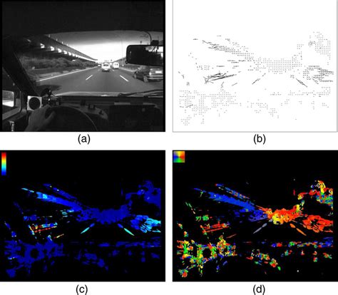Modulus And The Angle Of The Optical Flow Vector Image From An Example