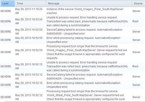 Error In Starting Map Service Esri Community