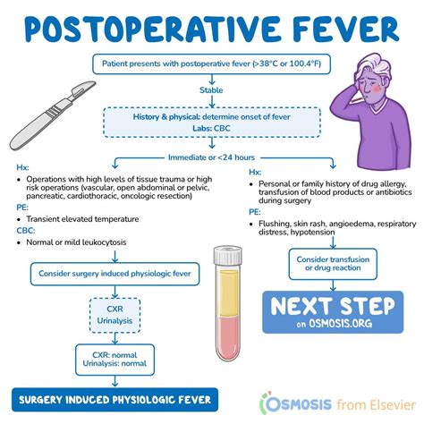 Is It Hot In Here Or Is That Your Osmosis From Elsevier