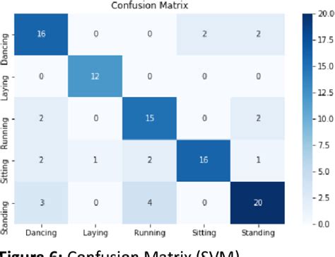 Figure 1 From Human Activity Recognition Using Pose Estimation And