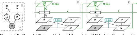 Figure 1 From Neural Expectation Maximization Semantic Scholar