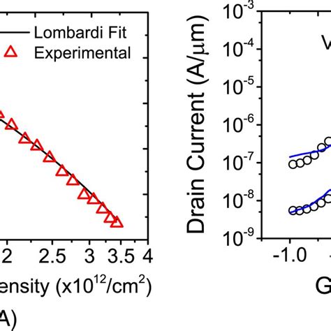 A Calibration Of Effective Mobility With Reported Experimental