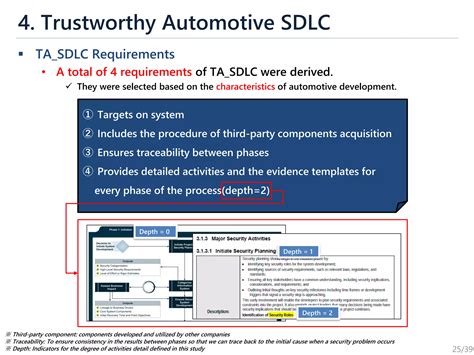 Application Of The Common Criteria To Building Trustworthy Automotive