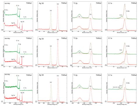Morphology Dependent Photocatalytic Activity Of Nanostructured Titanium Dioxide Coatings With