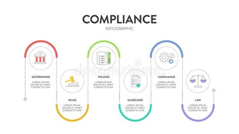 Compliance Framework Infographic Diagram Chart Illustration Banner Template With Icon Vector Has