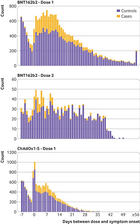 Effectiveness Of The Pfizer Biontech And Oxford Astrazeneca Vaccines On