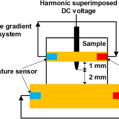 Typical Electrical Tree Characteristics Of Xlpe Xlpe01 Xlpe02 And Download Scientific Diagram