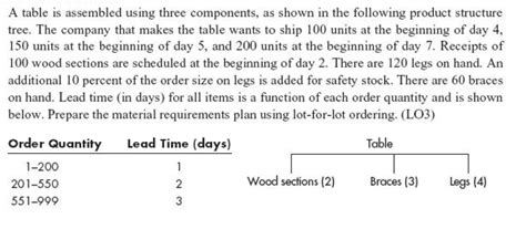 Solved A Table Is Assembled Using Three Components As Shown