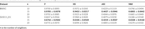 Table 2 From Multi Omics Integration For Both Single Cell And Spatially Resolved Data Based On