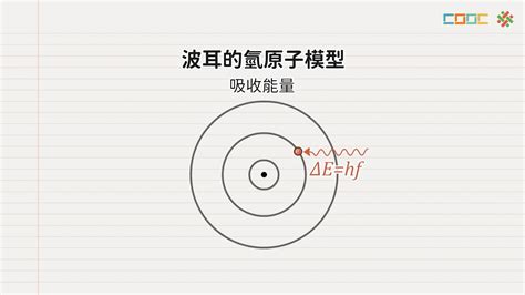 108新課綱高三物理波耳的氫原子模型 YouTube