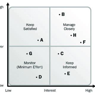 The Project Monitoring And Evaluation Matrix Source PMDPro1 Download Scientific Diagram