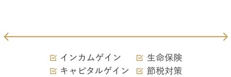 メソッド実例 大福不動産