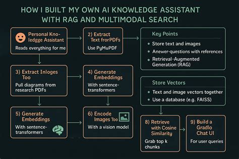 architecting a scalable python backend system for millions of requests