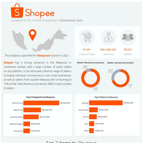 Shopee Sample Data Kaggle