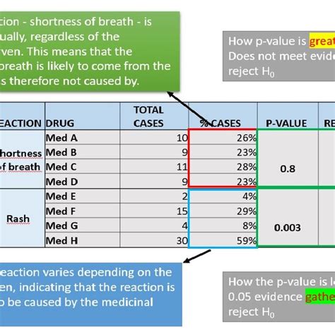 Multinomial Distribution Frame Pearson Download Scientific Diagram