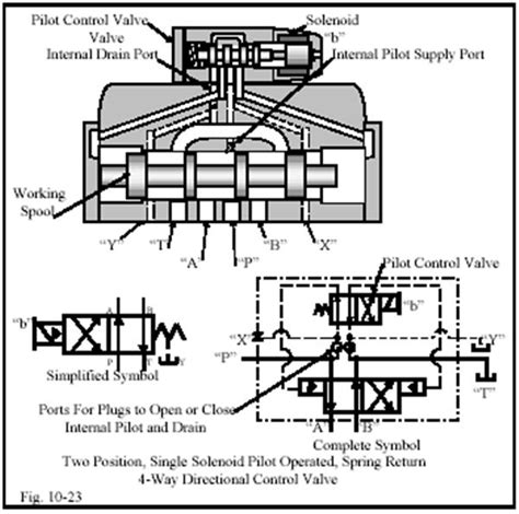 Control Valve Schematic