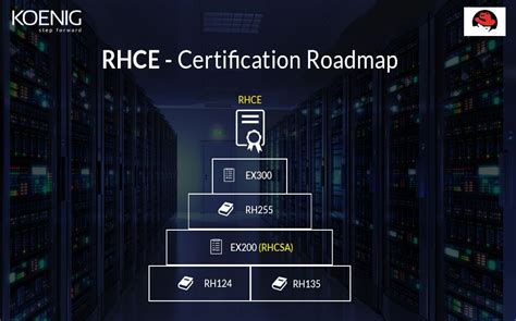 Step By Step Guide To Red Hat Certified Engineer Rhce Certification