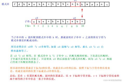 kmp 字符串匹配算法 阿里云开发者社区